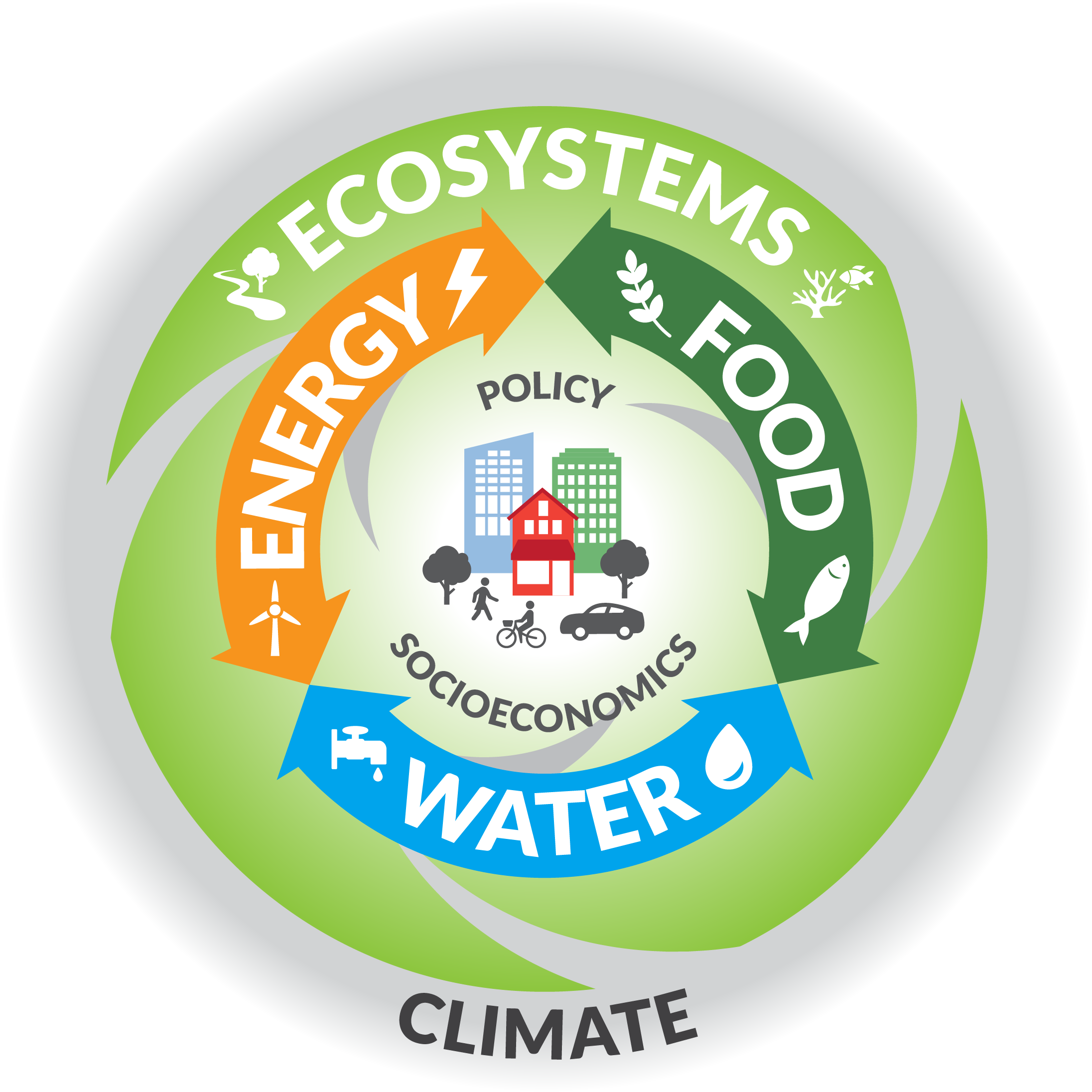 UNEP-DHI and UNEP-CCC collaborate on new Water-Energy-Food-Ecosystem ...